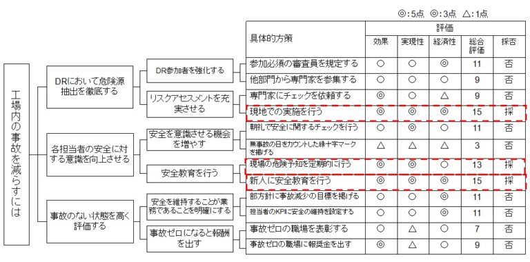 新QC7つ道具とは？実践的な活用法を解説 | 【製造業AI×DX】図面バンク｜図面だけじゃない図面バンク