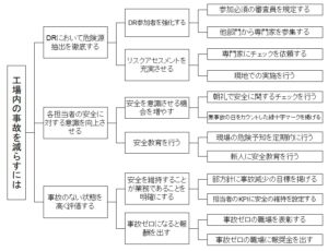 新QC7つ道具とは？実践的な活用法を解説 | 【製造業AI×DX】図面バンク｜図面だけじゃない図面バンク