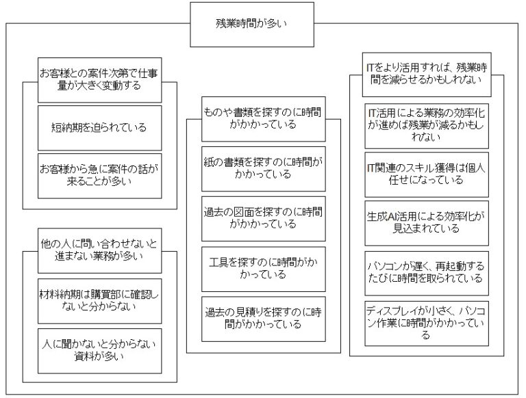 新QC7つ道具とは？実践的な活用法を解説 | 【製造業AI×DX】図面バンク｜図面だけじゃない図面バンク
