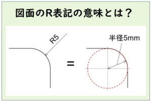 図面のR表記を完全解説！機械設計におけるR・Φ・Cの違いと使い方 | 【図面の虎】図面バンク｜AIで図面の中身まで簡単検索
